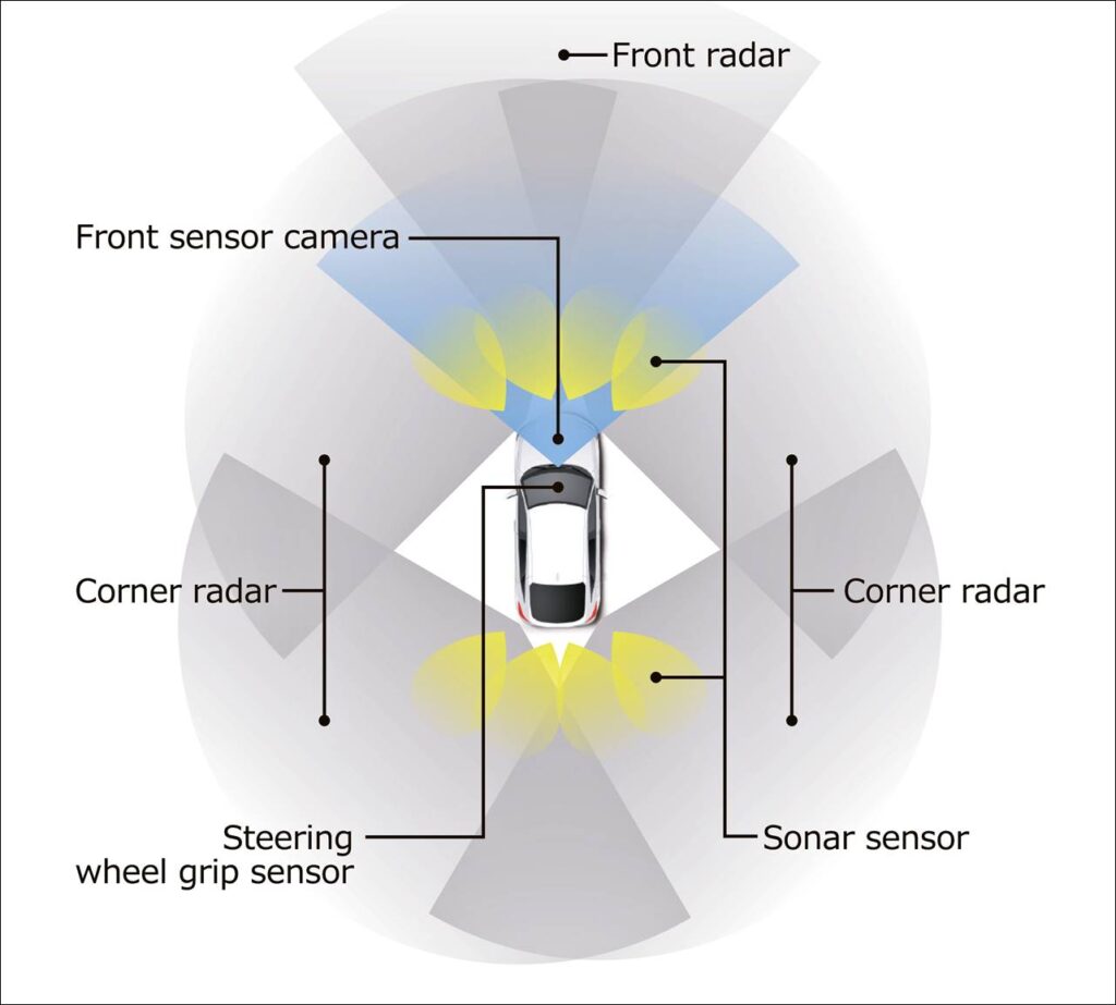 Honda SENSING 360+ adds more capabilities to ADAS