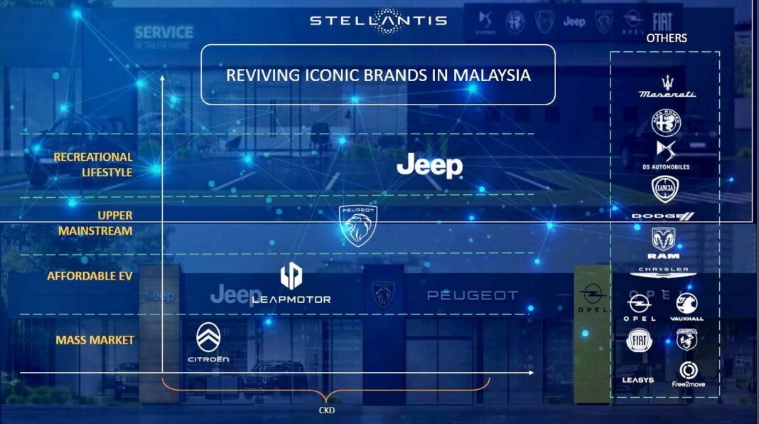 Stellantis to grow dealer network in Malaysia