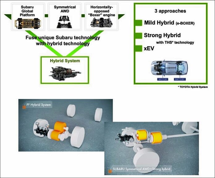 Subaru's next-generation HEV system is a 'Strong Hybrid'
