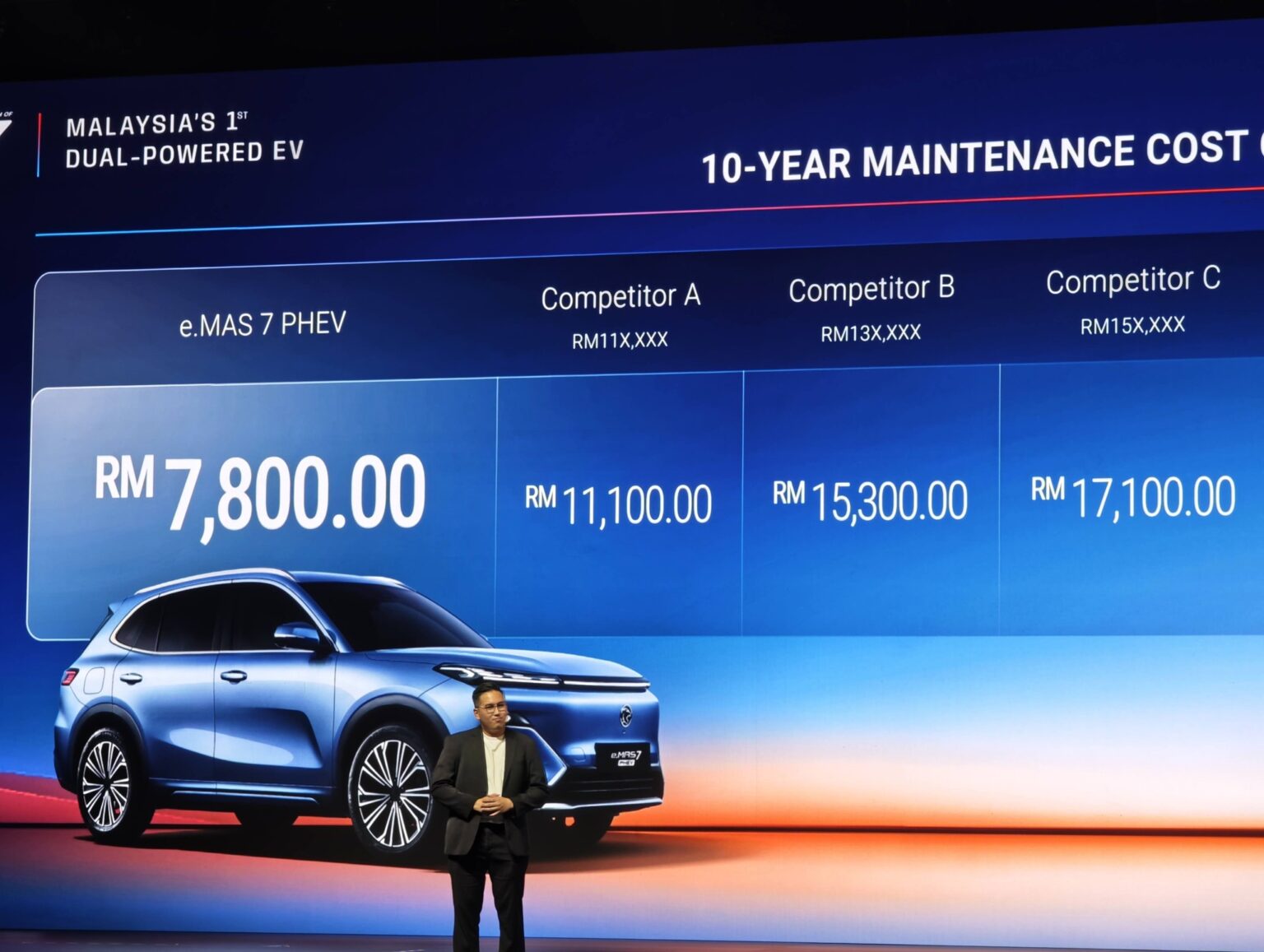 Proton e.MAS 7 PHEV launched, priced from RM109,800!